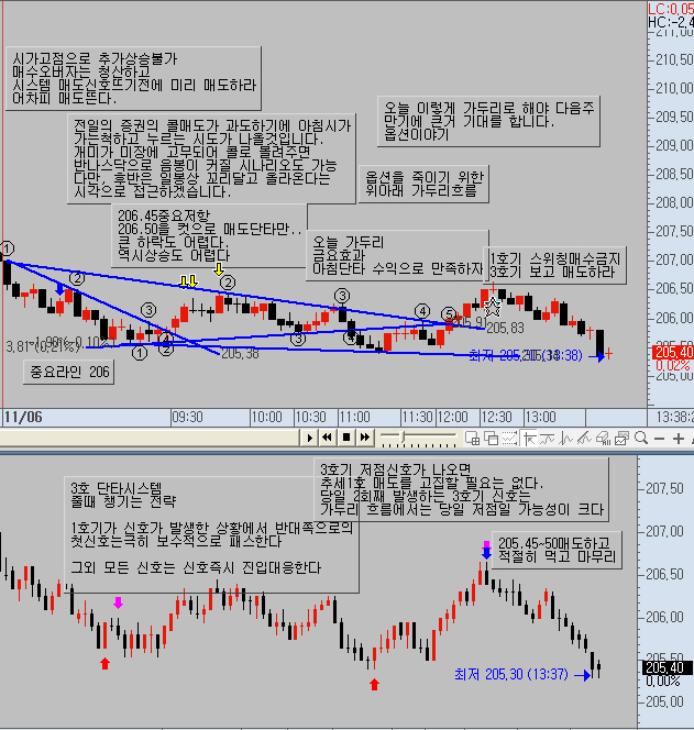 백리향의 시장읽기 주말마감 선옵전문가분석 선물옵션 팍스넷 증권포털
